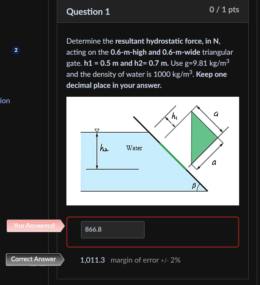 Solved Question 101 ﻿ptsDetermine the resultant hydrostatic | Chegg.com