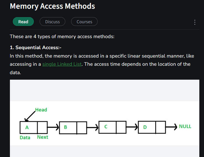 Solved These Are 4 ﻿types Of Memory Access 