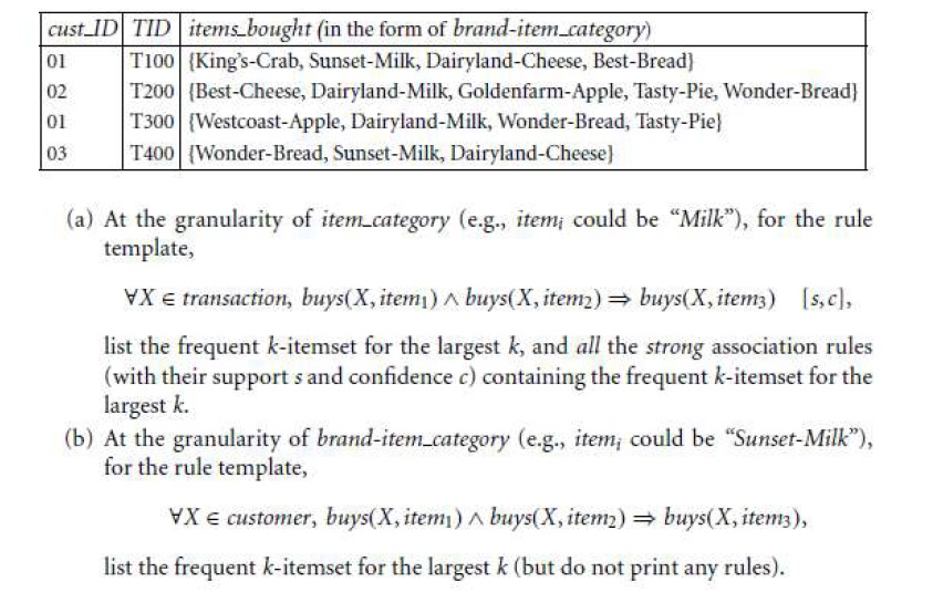 Solved (a) At the granularity of item_category (e.g., itemi | Chegg.com