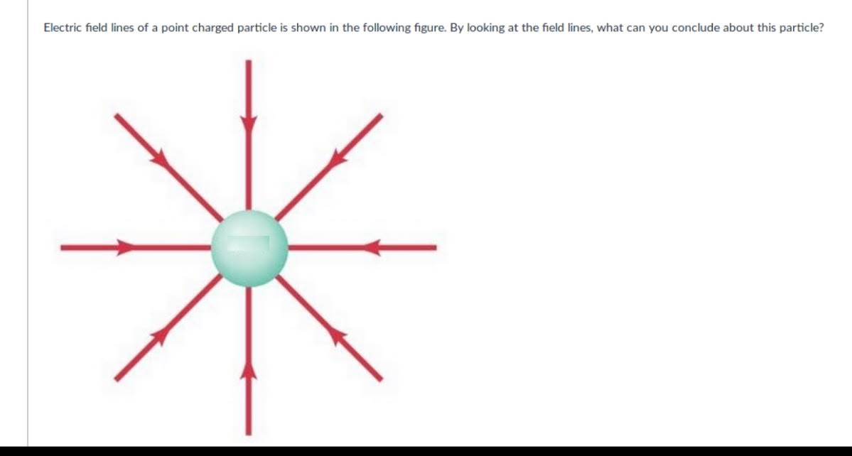Solved Electric field lines of a point charged particle is | Chegg.com