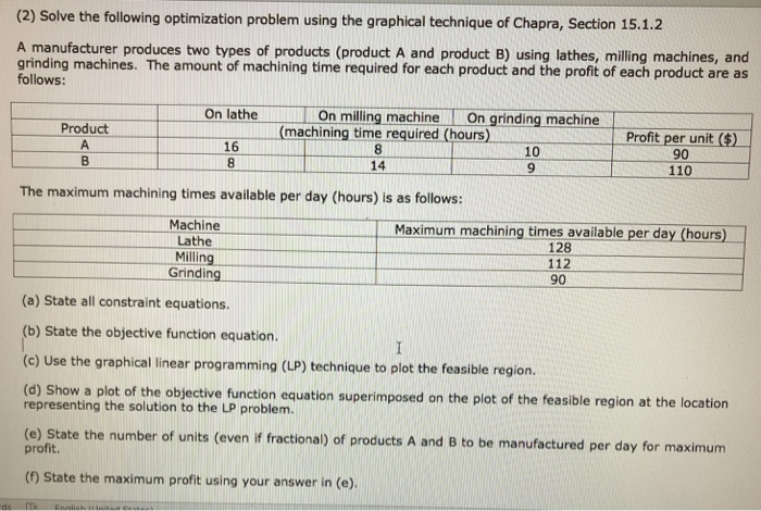 Solved (2) Solve the following optimization problem using | Chegg.com