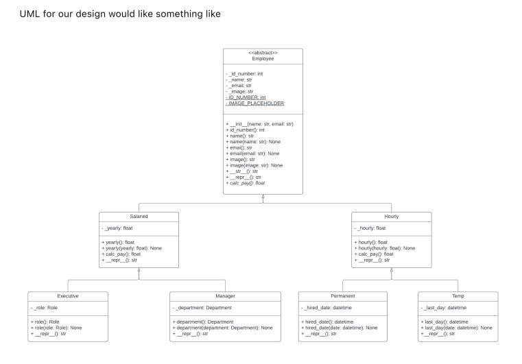 Solved UML for our design would like something likeMake the | Chegg.com