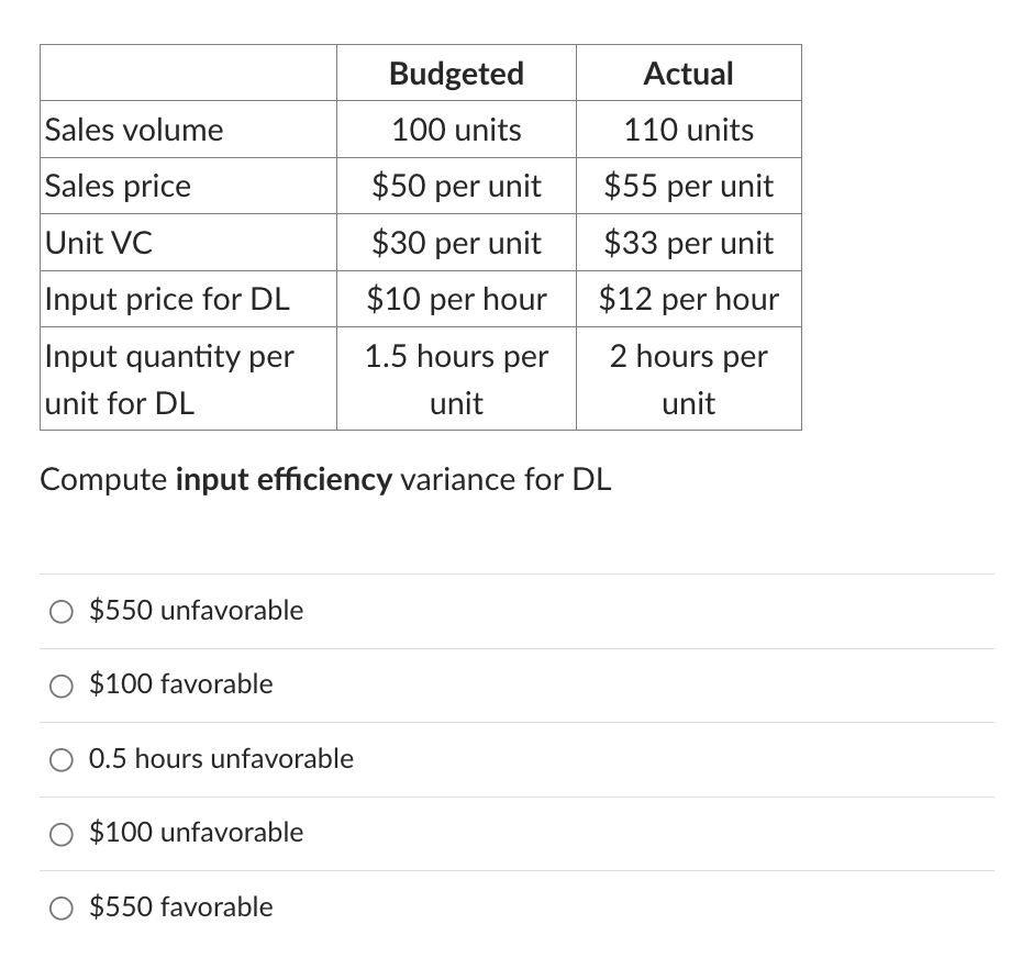 Solved Compute input efficiency variance for DL $550 | Chegg.com