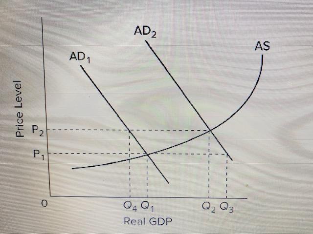 Solved w4 Q17 Refer to the graph. Assume that the economy | Chegg.com