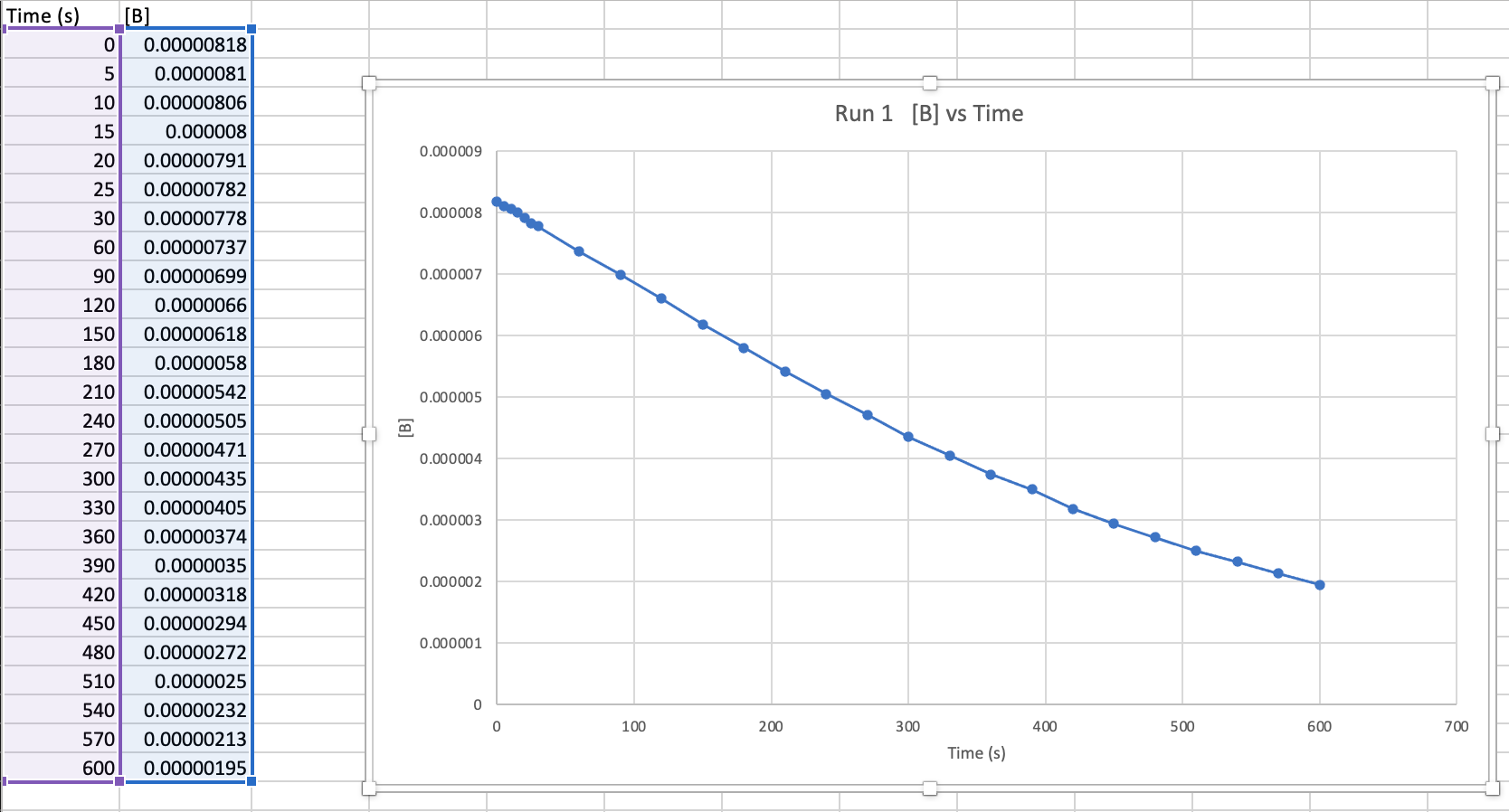 Solved What is the slope of the best fit line for run 1 and | Chegg.com