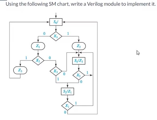 Using The Following Sm Chart Write A Verilog Module 