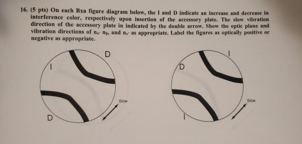 Solved 16. (5 pts) On each Bxa figure diagram below, the I | Chegg.com