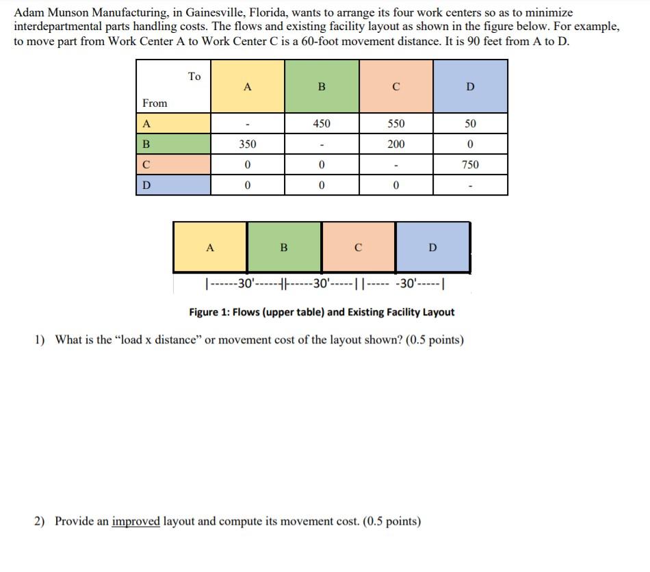 Solved Adam Munson Manufacturing, in Gainesville, Florida, | Chegg.com