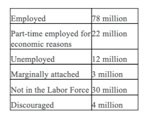 Solved Refer to the table below. 1- Calculate the labor | Chegg.com