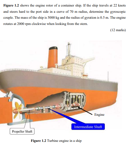 Solved Figure 1.2 shows the engine rotor of a container | Chegg.com