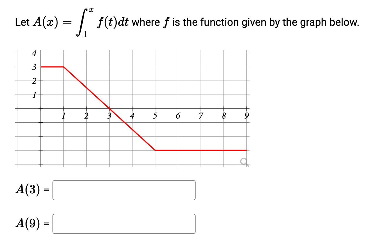 Solved Let A(x)=∫1xf(t)dt where f is the function given by | Chegg.com