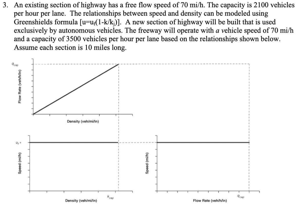 Solved 3. An existing section of highway has a free flow | Chegg.com
