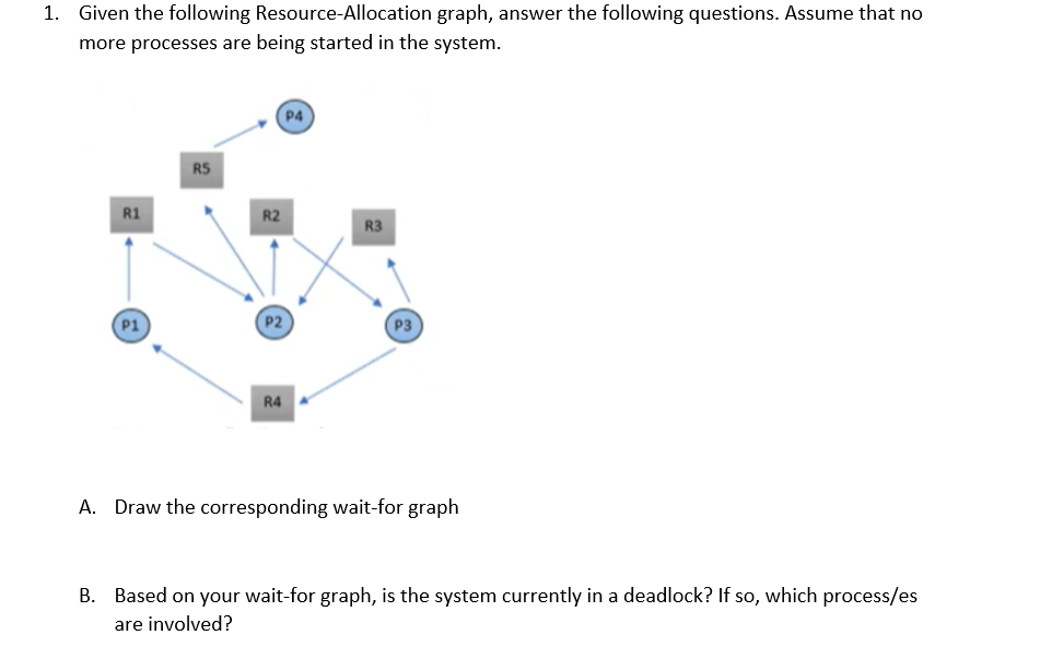 Solved 1. Given the following Resource-Allocation graph, | Chegg.com