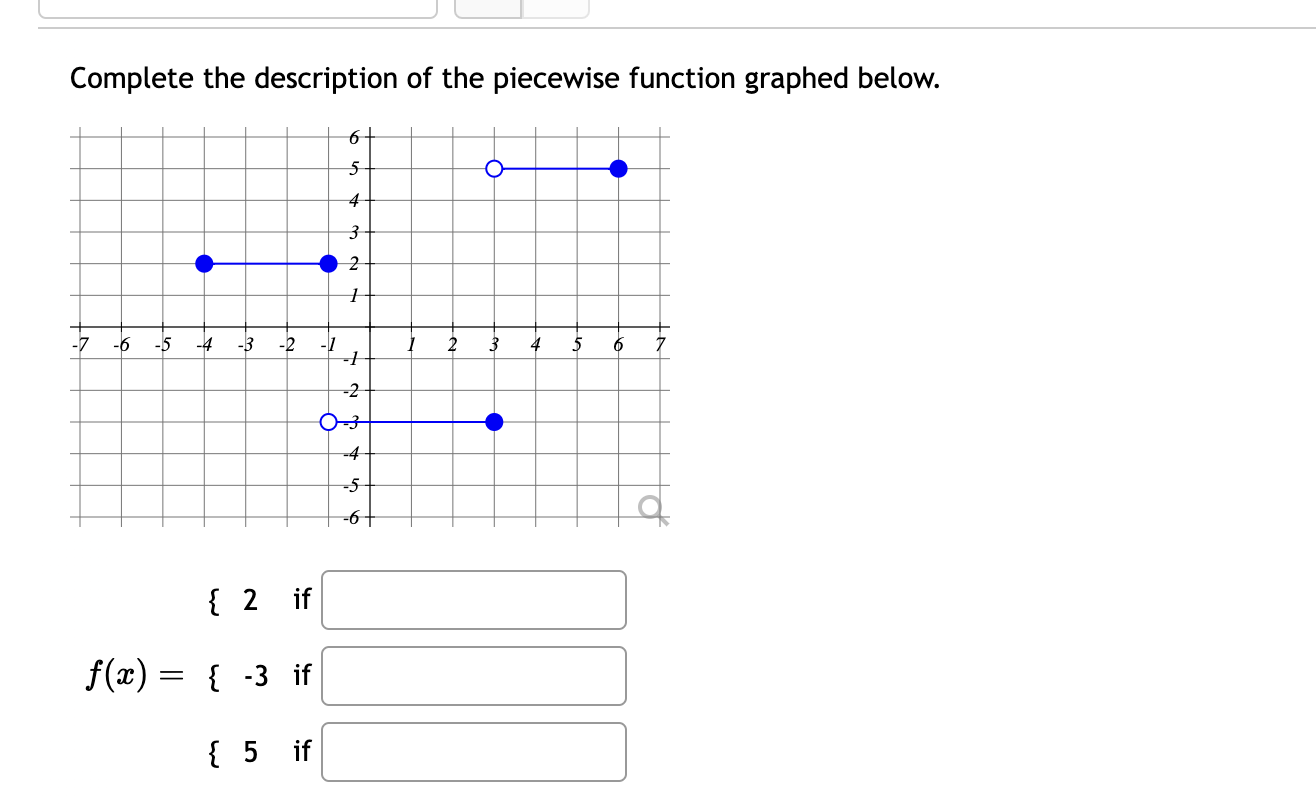 Solved Complete the description of the piecewise function | Chegg.com
