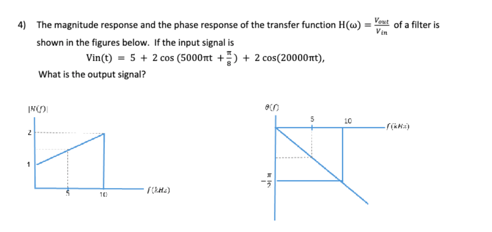 Solved 4) The magnitude response and the phase response of | Chegg.com