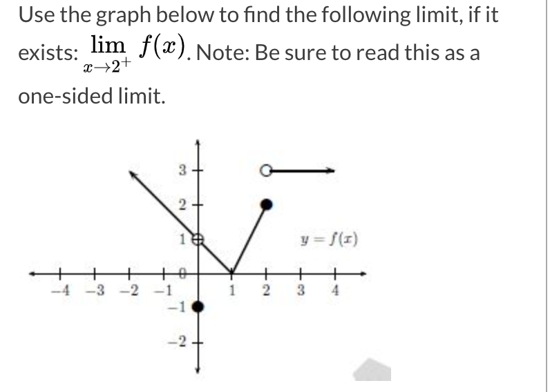 Solved Use the graph below to find the following limit, if | Chegg.com