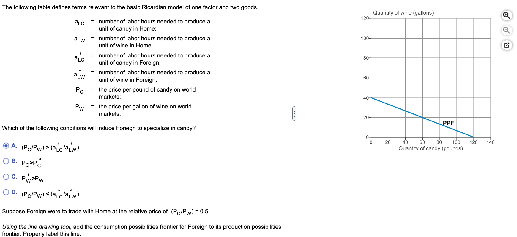 Solved need help with the graphing part of question... | Chegg.com