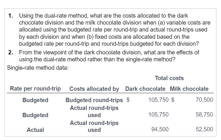 1. Using the dual-rate method, what are the costs | Chegg.com