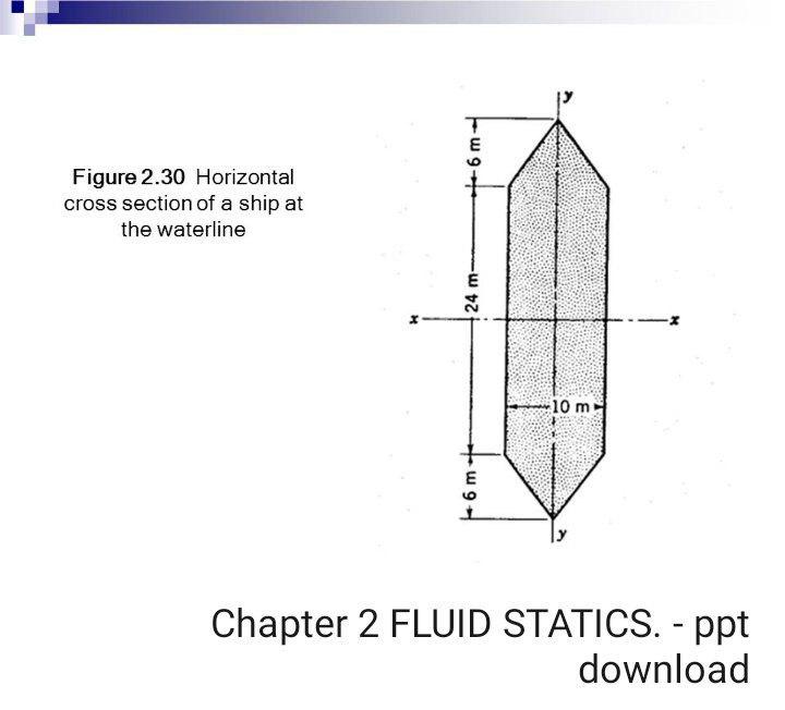 6 m - E Figure 2.30 Horizontal cross section of a | Chegg.com