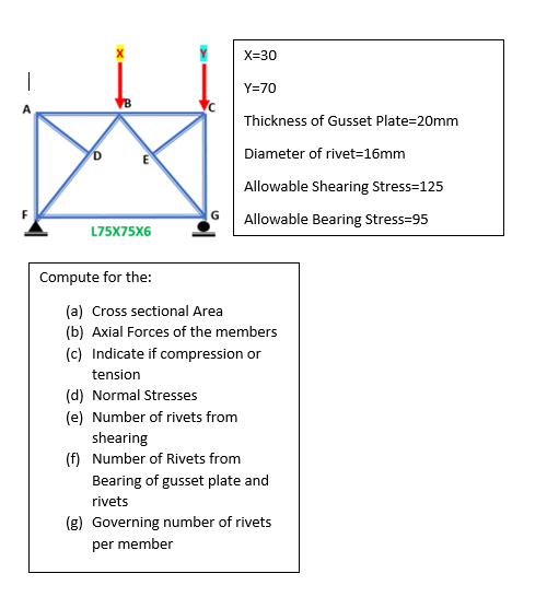 Solved 1 L75X75X6 Compute for the: G X=30 Y=70 (d) Normal | Chegg.com