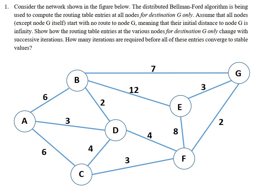 1. Consider the network shown in the figure below. | Chegg.com