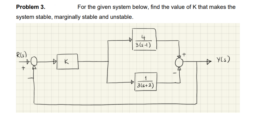 Solved Problem 3. For the given system below, find the value | Chegg.com