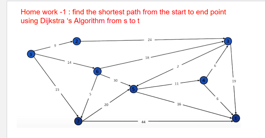Solved Home work -1 : find the shortest path from the start | Chegg.com