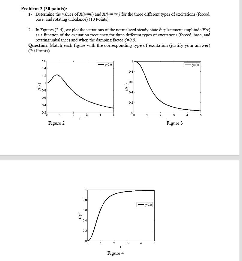 Solved Problem 2 (30 points): 1- Determine the values of | Chegg.com