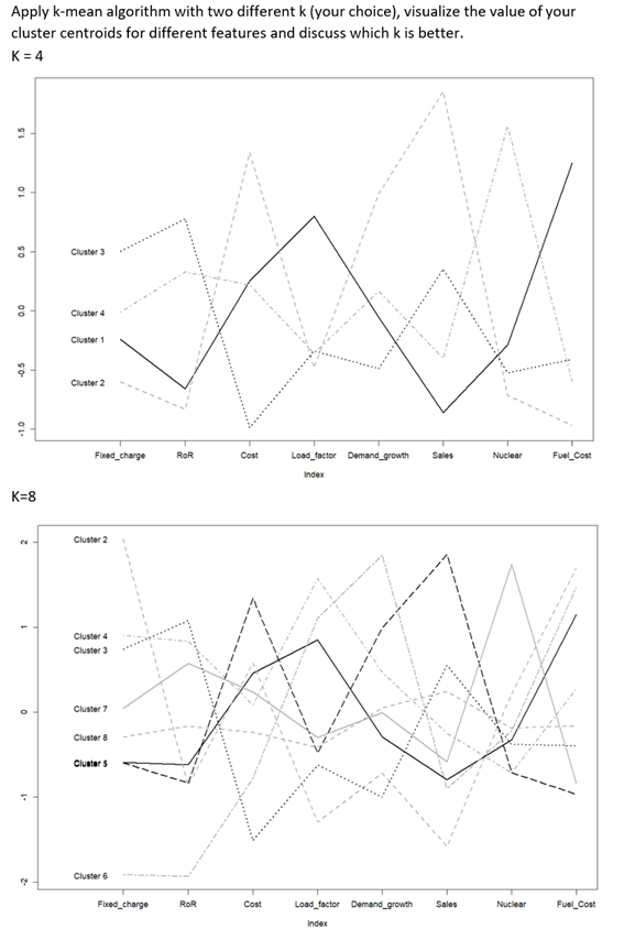 Apply k-mean algorithm with two different k (your | Chegg.com