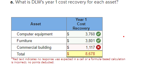 Solved DLW Corporation acquired and placed in service the | Chegg.com
