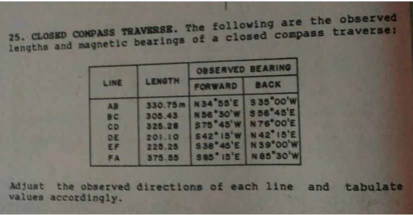 Solved Solve for Computed Interior Angles and Adjusted | Chegg.com