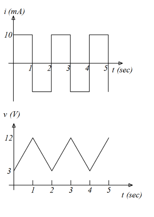 Solved A device produces a square wave current waveform as | Chegg.com