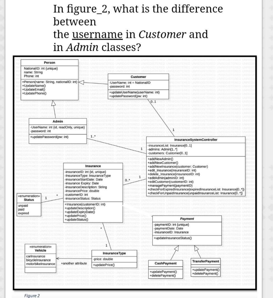 Solved in figure_2, what is the difference between the | Chegg.com