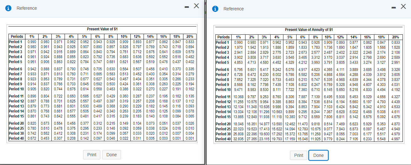 Solved Data Table - X Year 1 Year 2 $265,000 $250,000 | Chegg.com