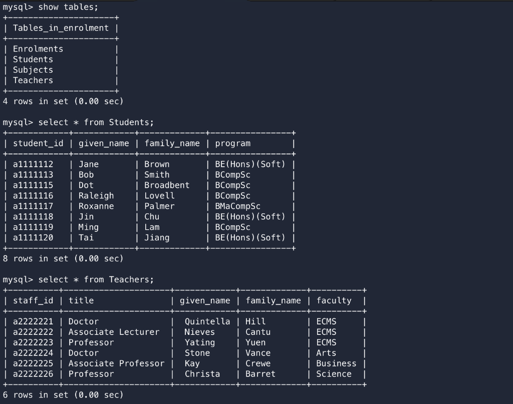 Solved mysql> show tables; -------------+ | | Chegg.com