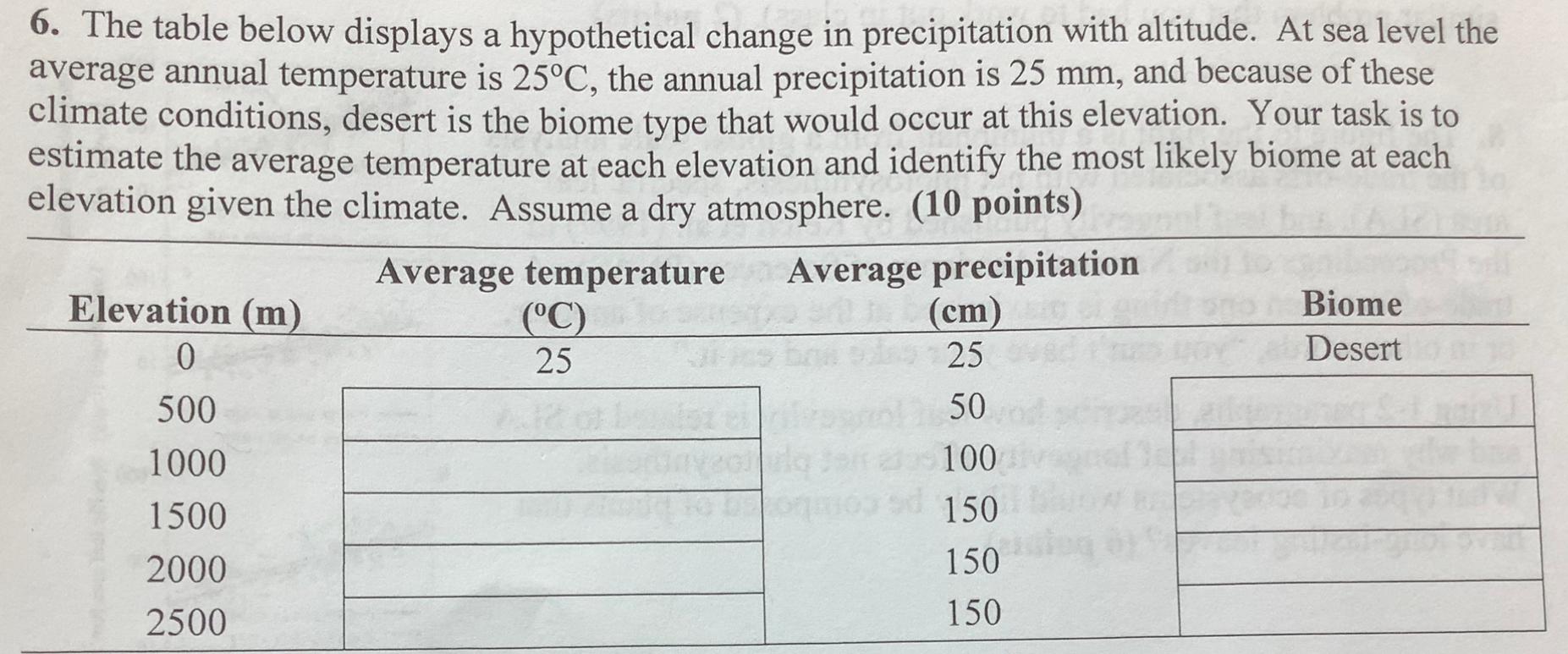 Solved 6. The table below displays a hypothetical change in | Chegg.com