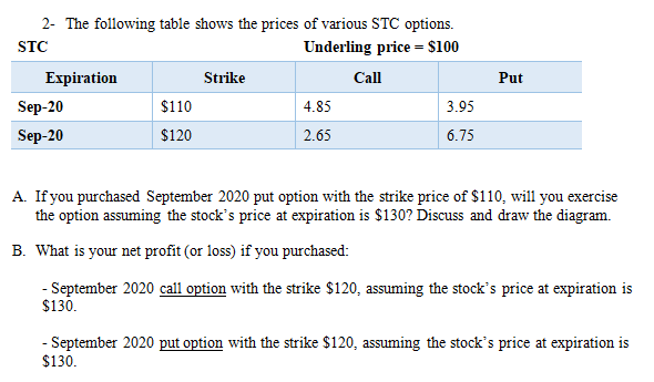 Solved STC 2- The following table shows the prices of | Chegg.com