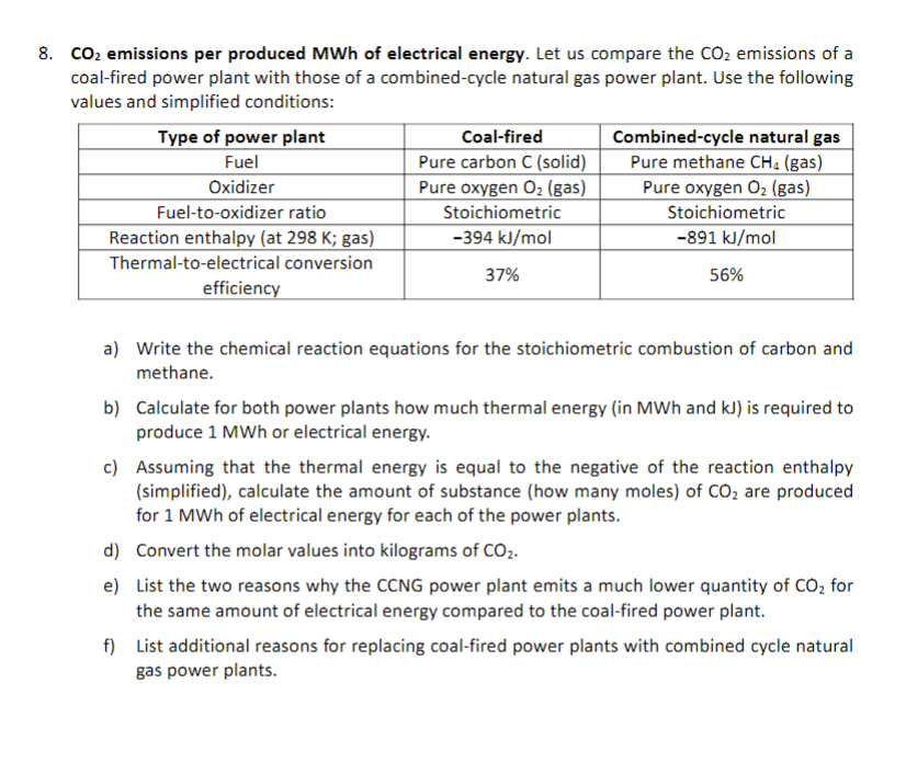 8. CO2 emissions per produced MWh of electrical | Chegg.com