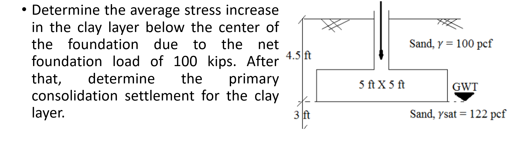 Solved - Determine the average stress increase in the clay | Chegg.com