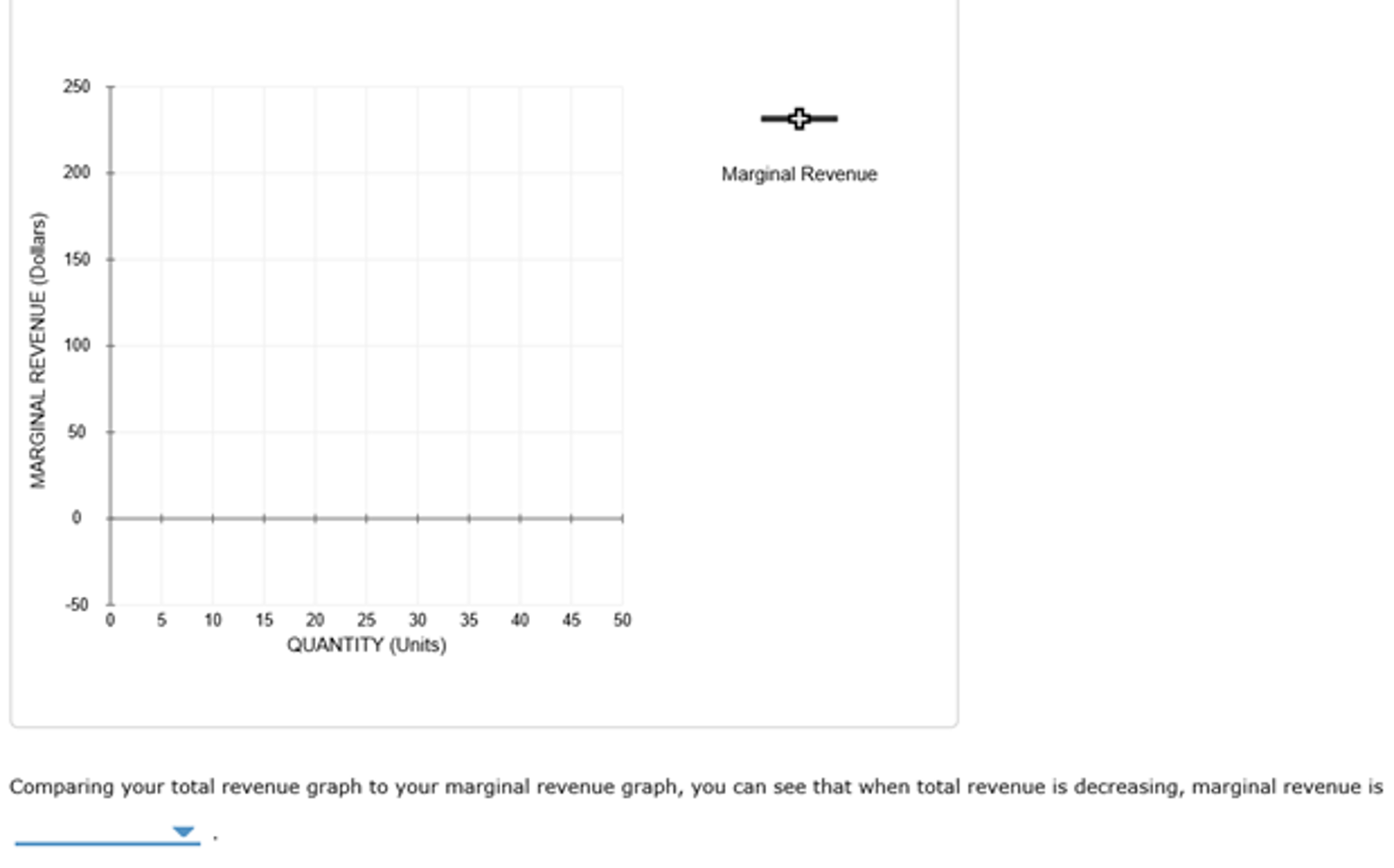 Solved 2. Calculating marginal revenue from a linear demand | Chegg.com