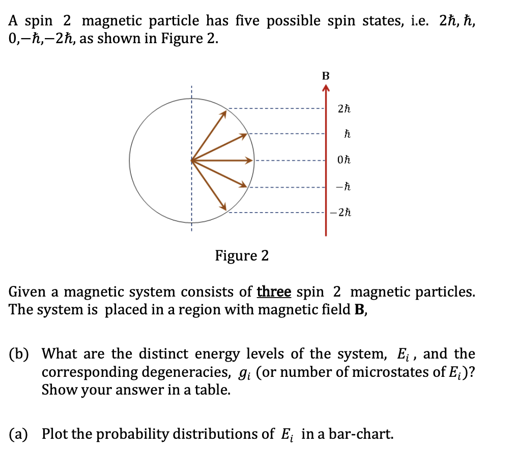 Solved A spin 2 magnetic particle has five possible spin | Chegg.com