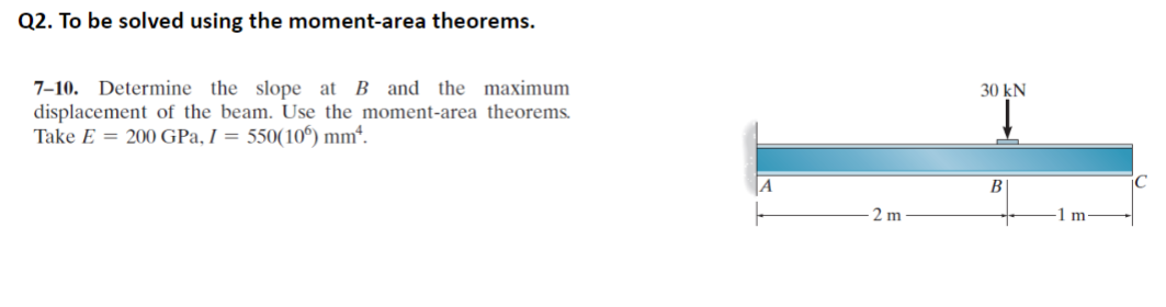 Solved Q2. To be solved using the moment-area theorems. | Chegg.com