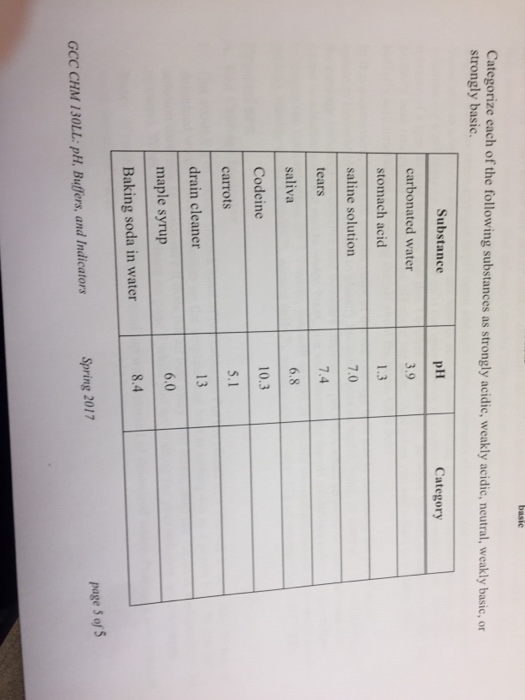 Solved Categorize each of the following substances as | Chegg.com