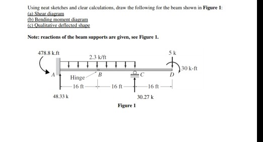 Solved Using neat sketches and clear calculations, draw the | Chegg.com