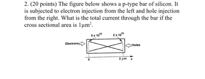 Solved The figure below shows a p - type bar of silicon. It | Chegg.com