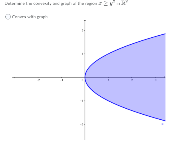 Determine the convexity and graph of the region x >y? | Chegg.com