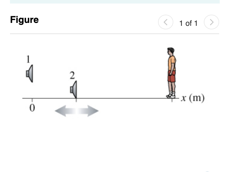 Solved Two loudspeakers located along the x-axis as shown in | Chegg.com