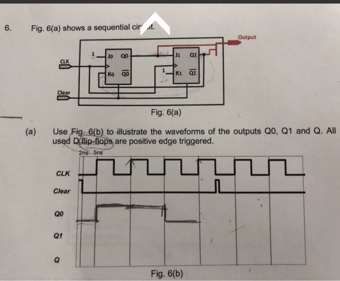 Solved 6. Fig. 6(a) shows a sequential cir Output J1 Q1 CLK | Chegg.com