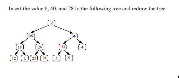 Solved Insert the value 6, 40, and 28 to the following tree | Chegg.com
