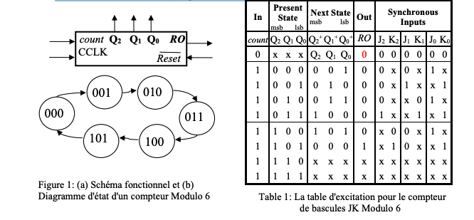 Solved For each of the following counters (a and b ..): | Chegg.com